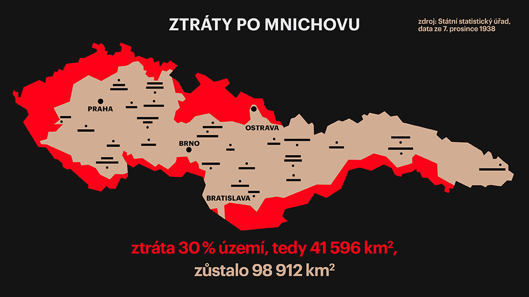 INFO.CZ | „O nás bez nás.“ O co jsme přišli po Mnichovu 38 a jak se ...
