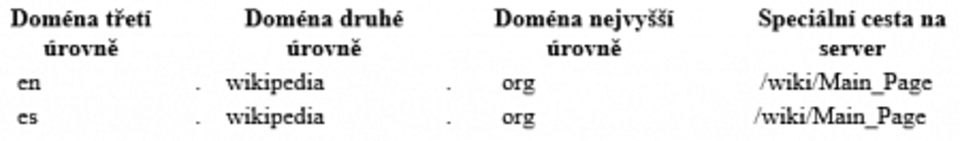 INFO.CZ | Základní informace o doménách
